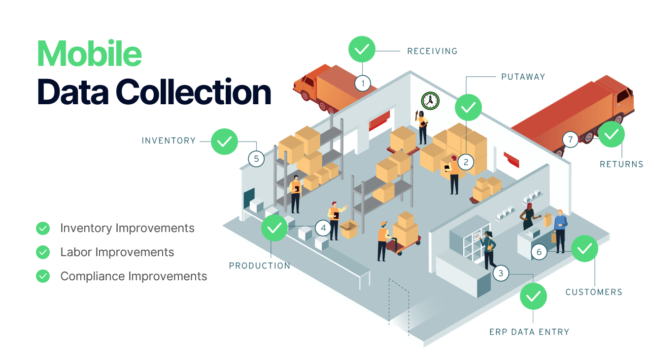 Optimizing Data Collection in Supply Chains: Avoiding Bad Data